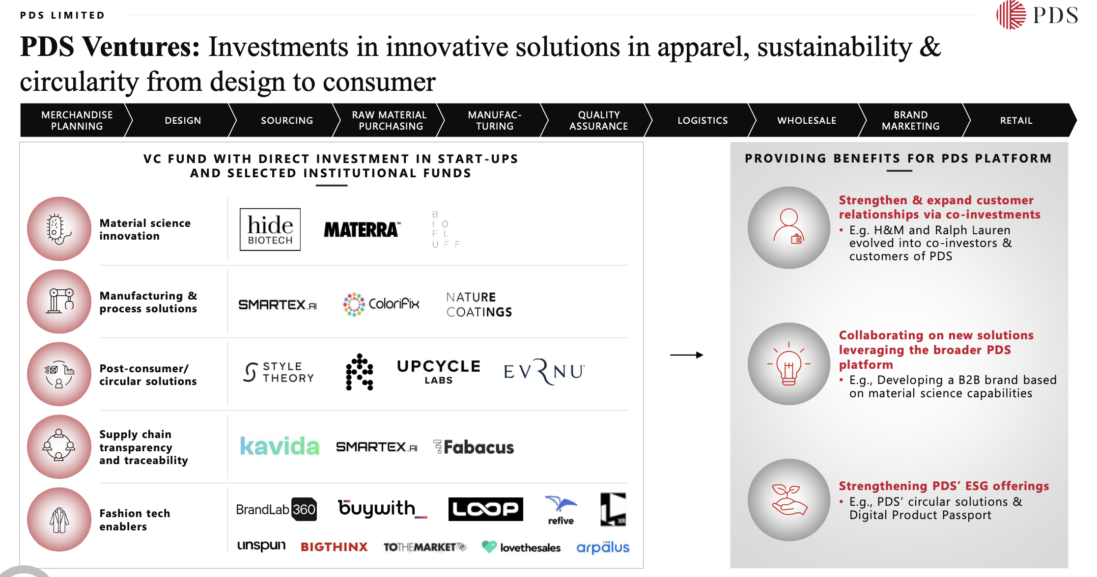 PDS Limited: The Art of Orchestrating a Global Apparel Empire Without ...