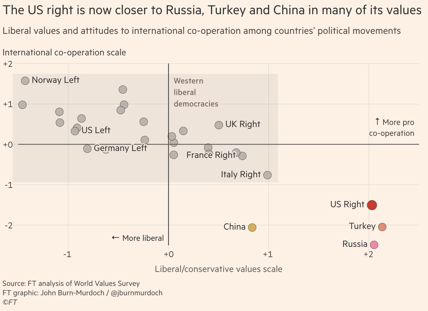 New Data: Republican Voters Want Authoritarianism