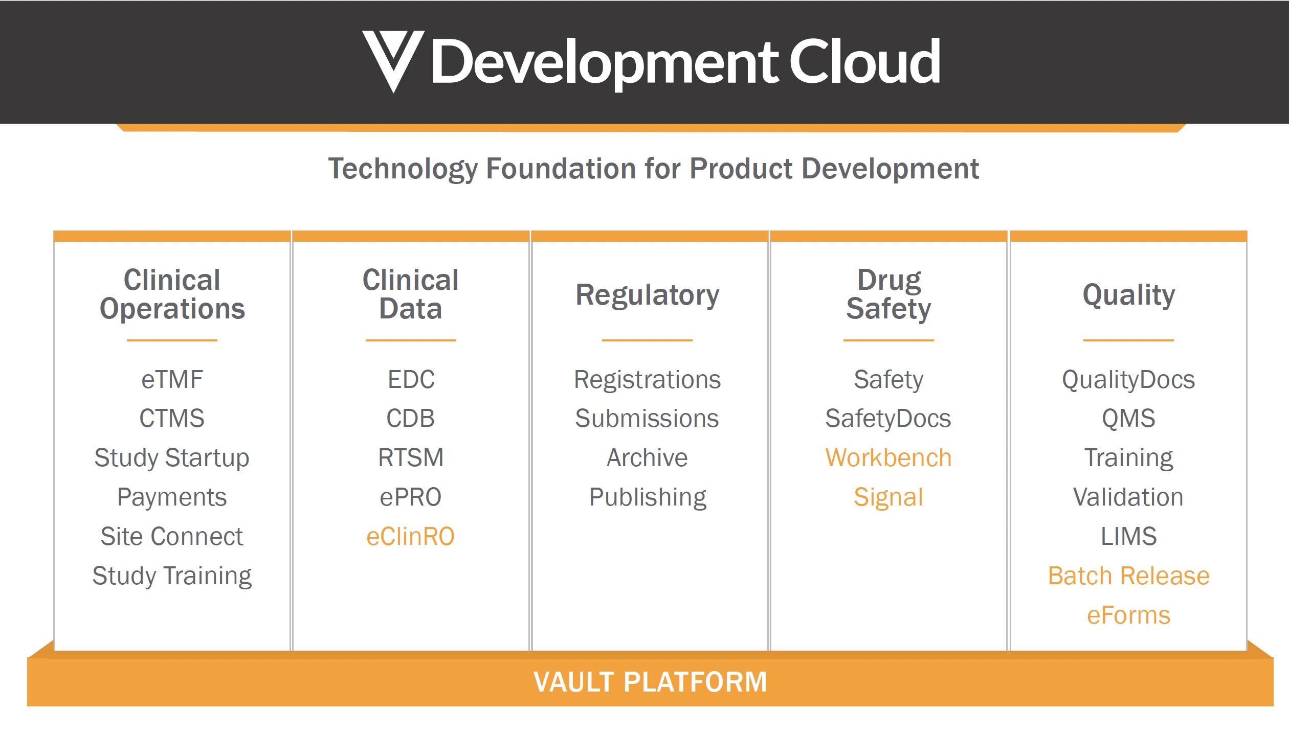 Veeva Systems: A Vertical SaaS Champion - by Chirag Modi