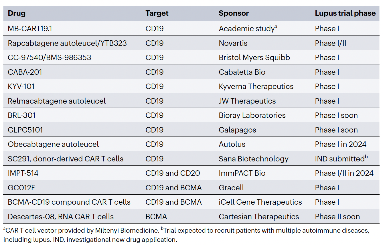 Immunology Cheat Sheet - by Dylan Neel and Aniqa Tasnim