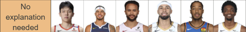 NBA Nicknames Tier-List - by Garrison Giddens - Giddhoops