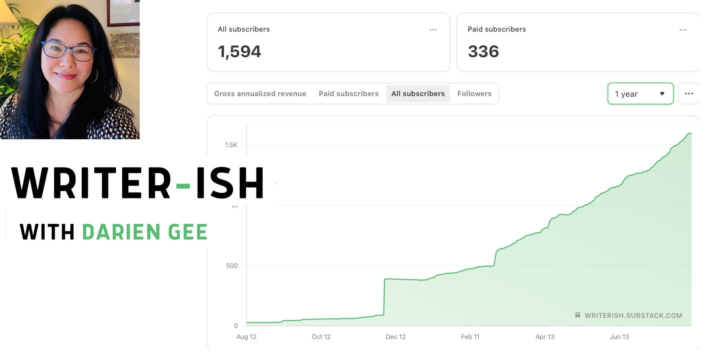 How to Grow Your Substack: 3 Case Studies from the Substack Premier ...