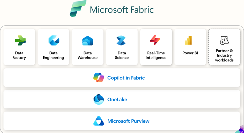 Understanding Microsoft Fabric: A Beginner's Guide
