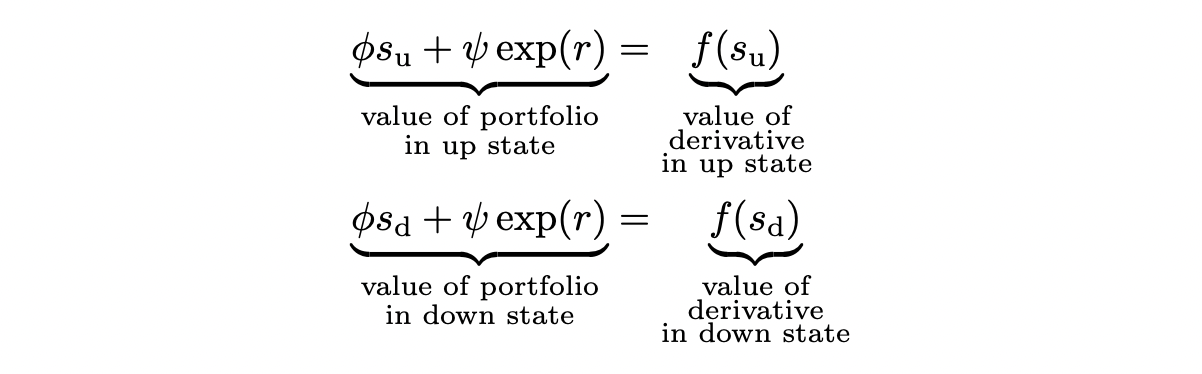 Pricing derivatives with binomial tree model (Part 1)