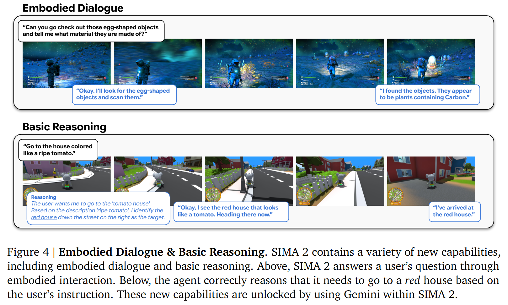 SIMA 2: A Generalist Embodied Agent for Virtual Worlds