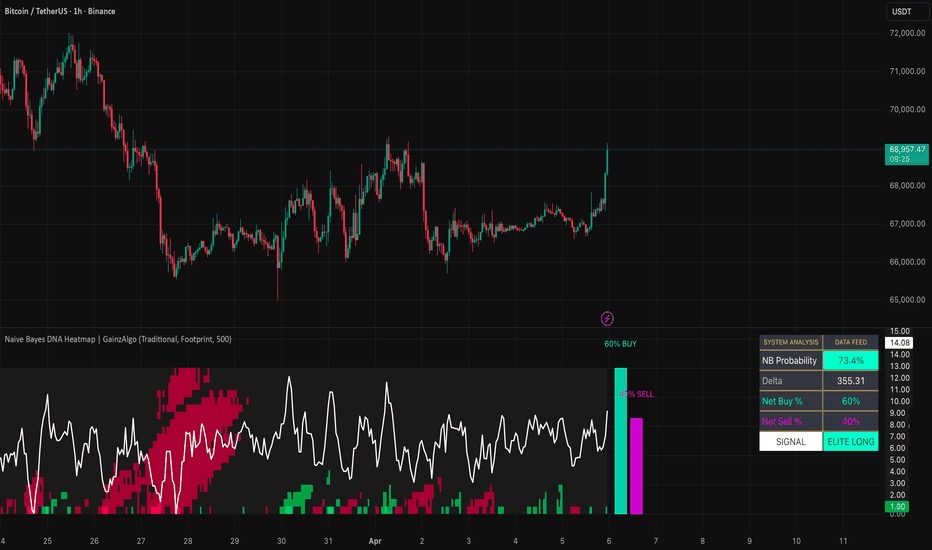 SEC Just Killed the $25K PDT Rule: Retail Day Trading Just Went Nuclear