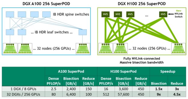 The Coming Wave of AI, and How Nvidia Dominants