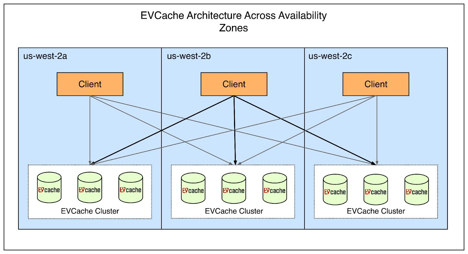 A Brief History of Scaling Netflix - ByteByteGo Newsletter