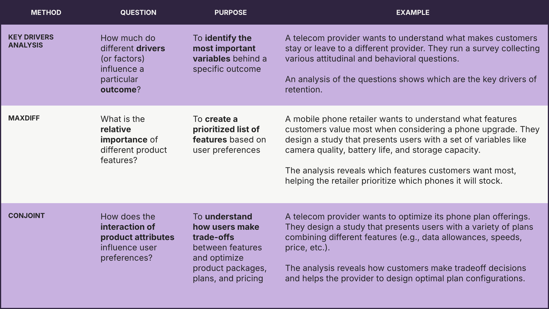 How and why to use Key Drivers Analysis in user research