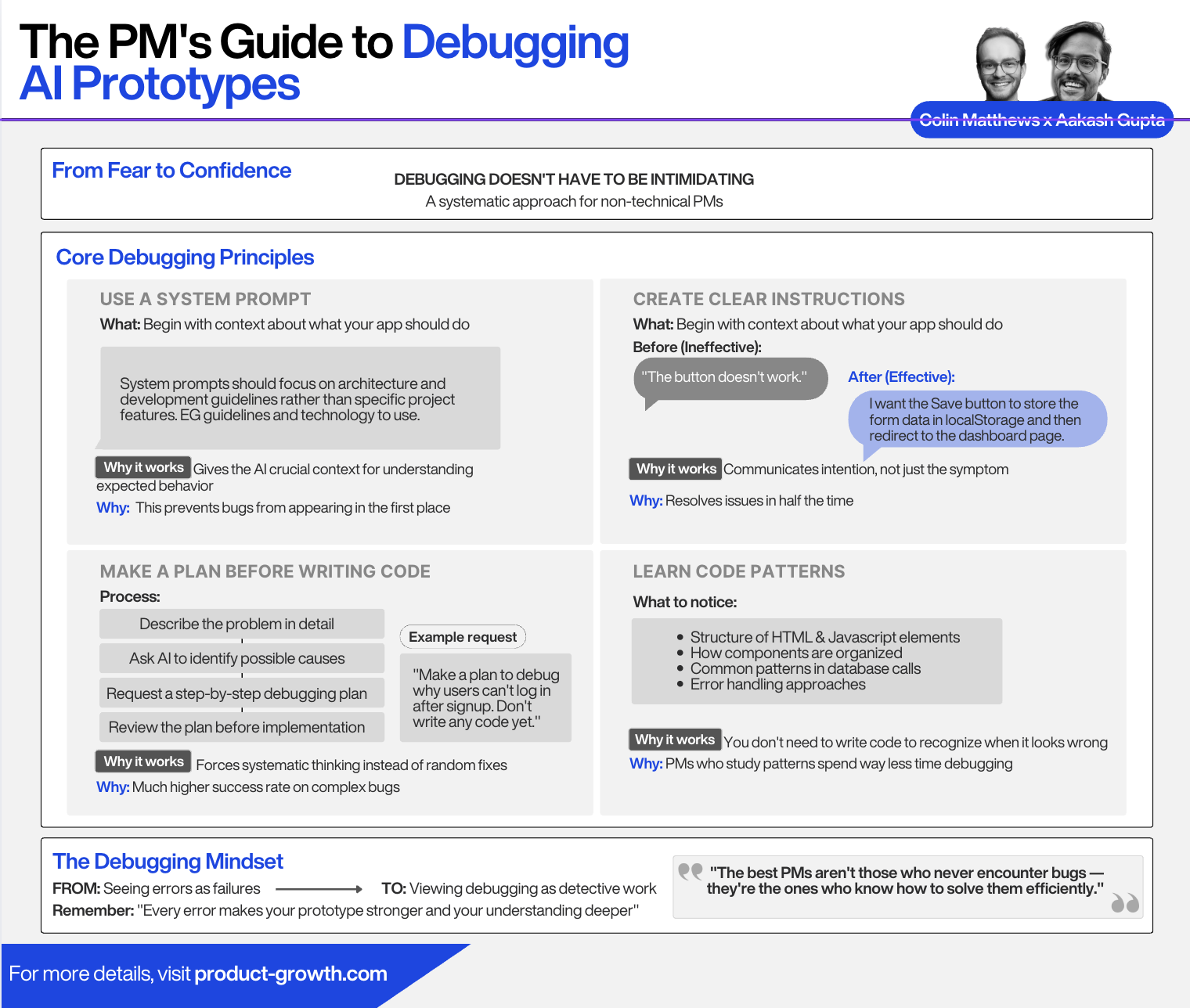 Ultimate Guide to AI Prototyping Tools (Lovable, Bolt, Replit, v0)