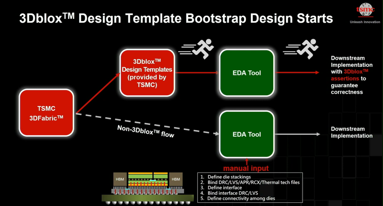 2025 TSMC North America Technology Symposium – Preview