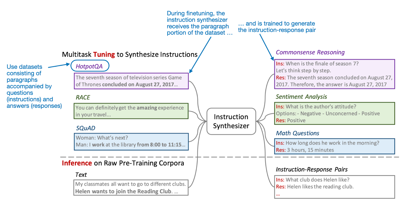 Instruction Pretraining LLMs - by Sebastian Raschka, PhD