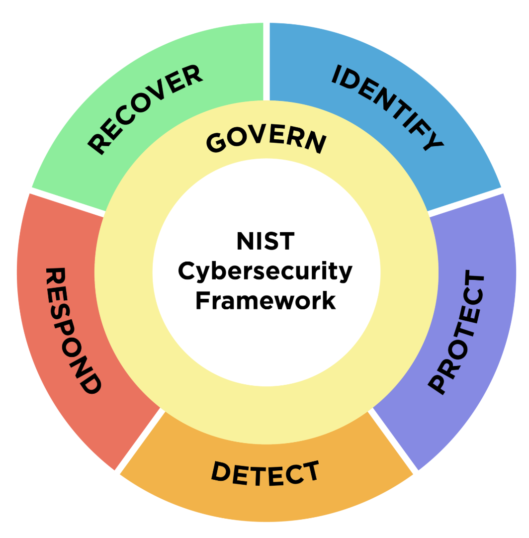 Prevention is Ideal but Detection and Response is a Must: Introducing ...