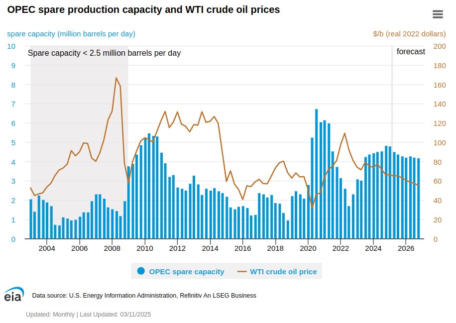 Why Oil Prices Suddenly Crashed