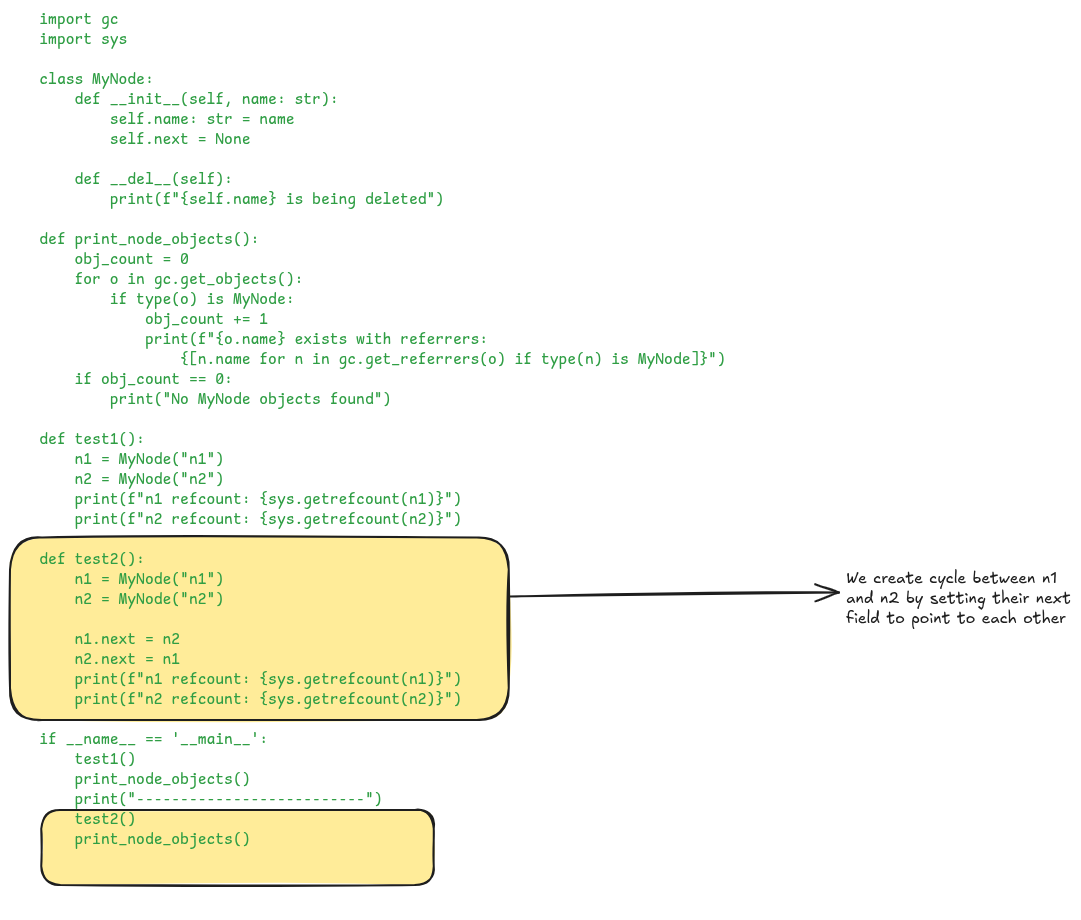 Understanding Weak References in Python