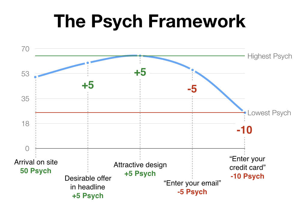 Ranking Behavioral Science Frameworks - by Jared Peterson