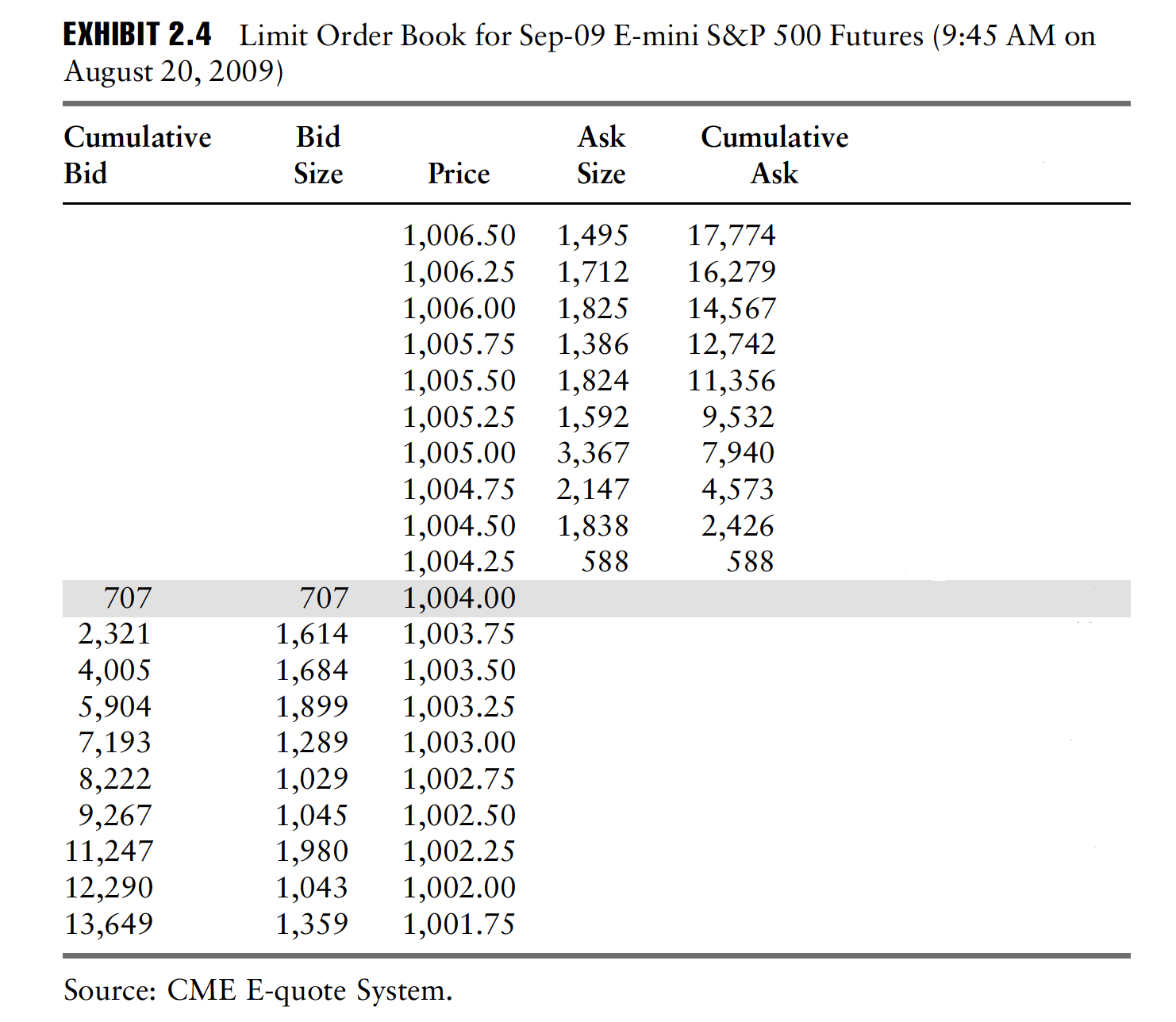 COMEX Gold Futures Explained Part 1: The Basics