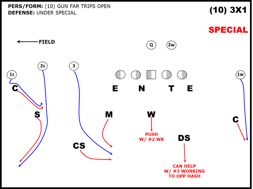 Defending Trips – Special Coverage - by Cody Alexander