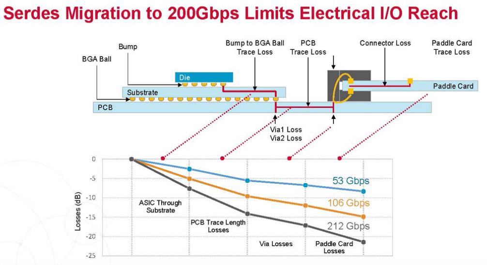 Co-Packaged Optics (CPO) – The Next Big Thing for Nvidia?