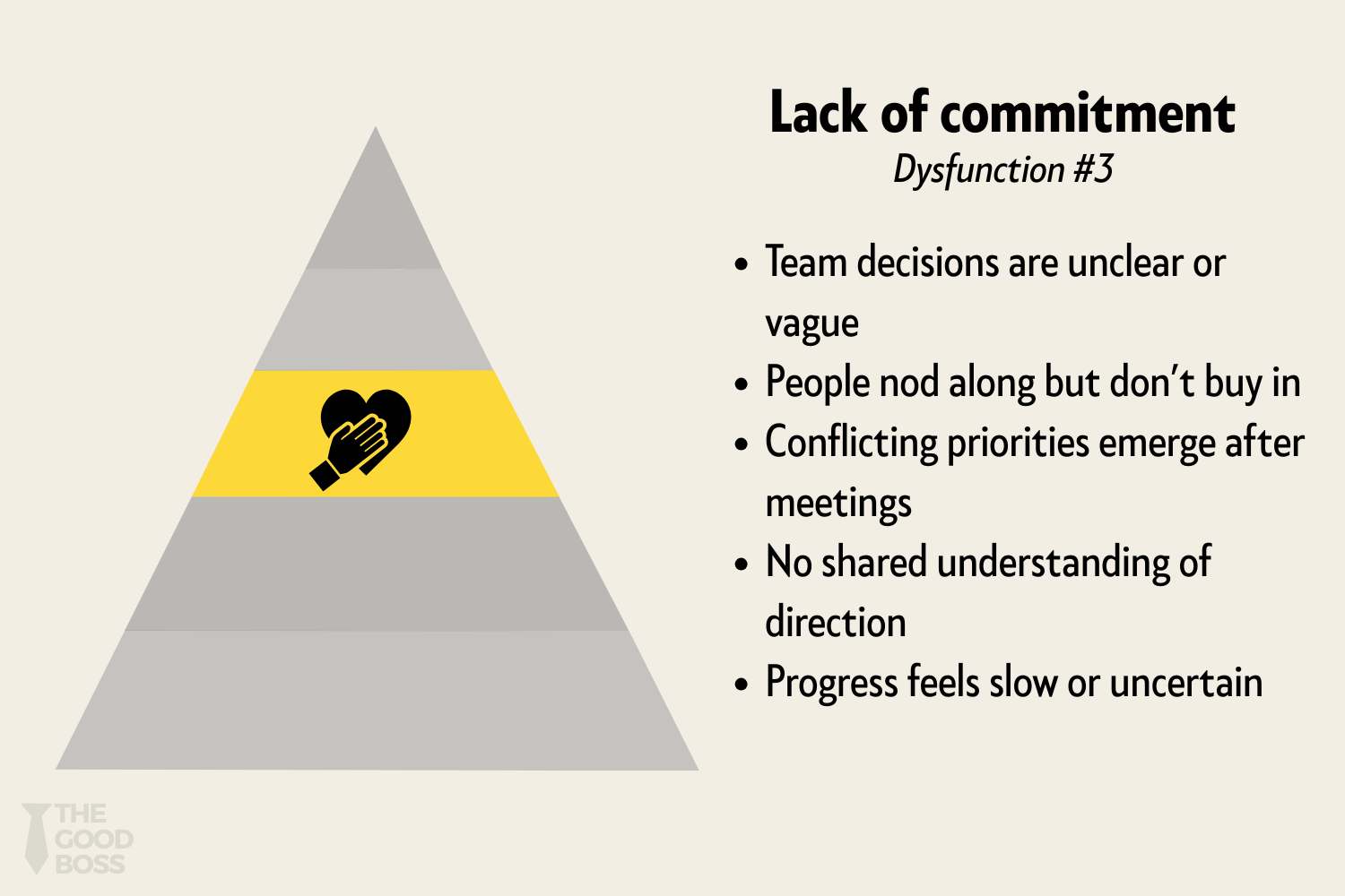 The Five Dysfunctions of a Team: How to Spot Them and Fix Them