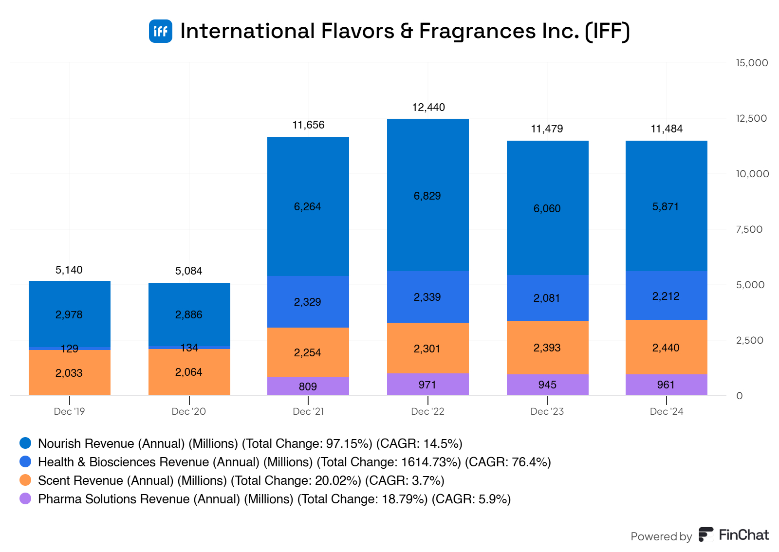 8 Wide and Deep Moat Companies You Must Know!
