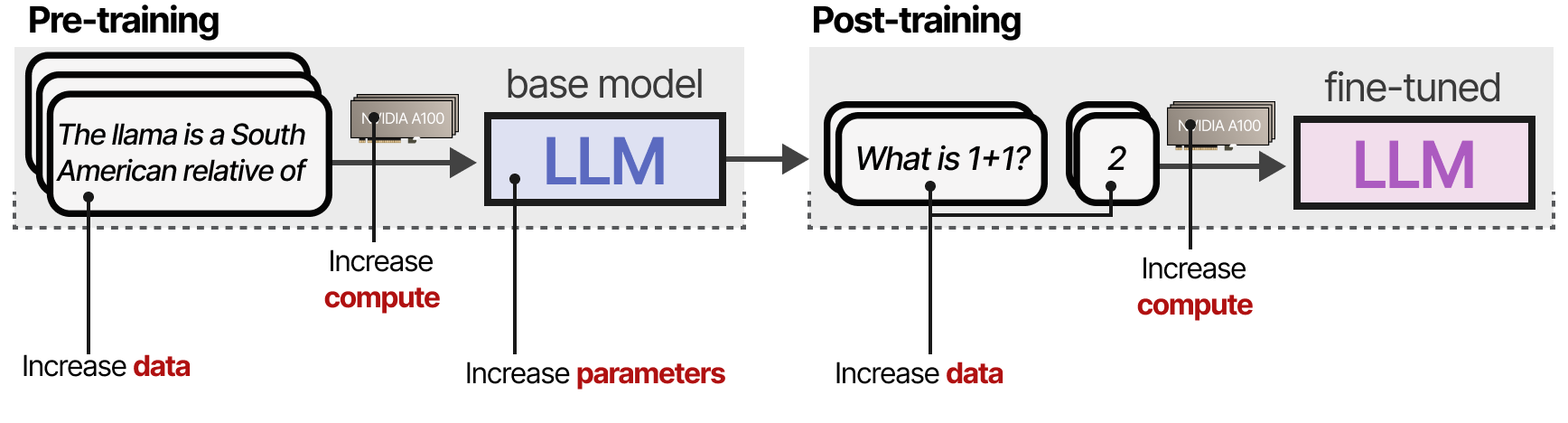 A Visual Guide to Reasoning LLMs - by Maarten Grootendorst