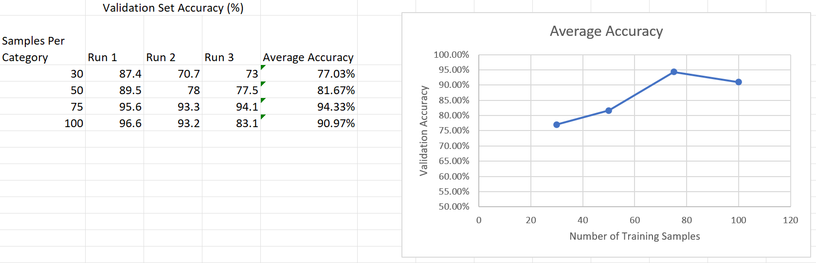 Running a PyTorch machine learning model on an ESP32