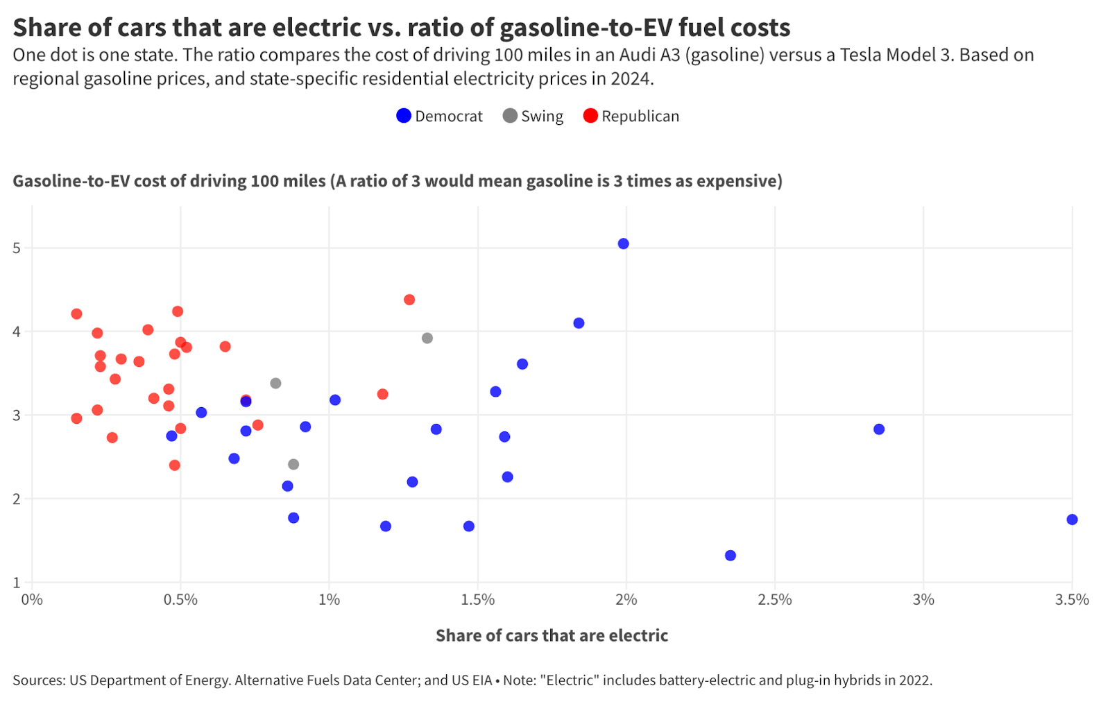 The cost of driving a gasoline vs. an electric car across US states