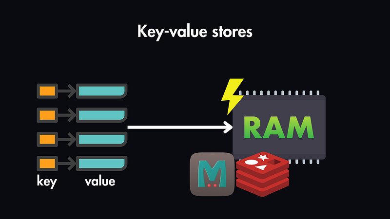 System Design Basics - Database Scaling
