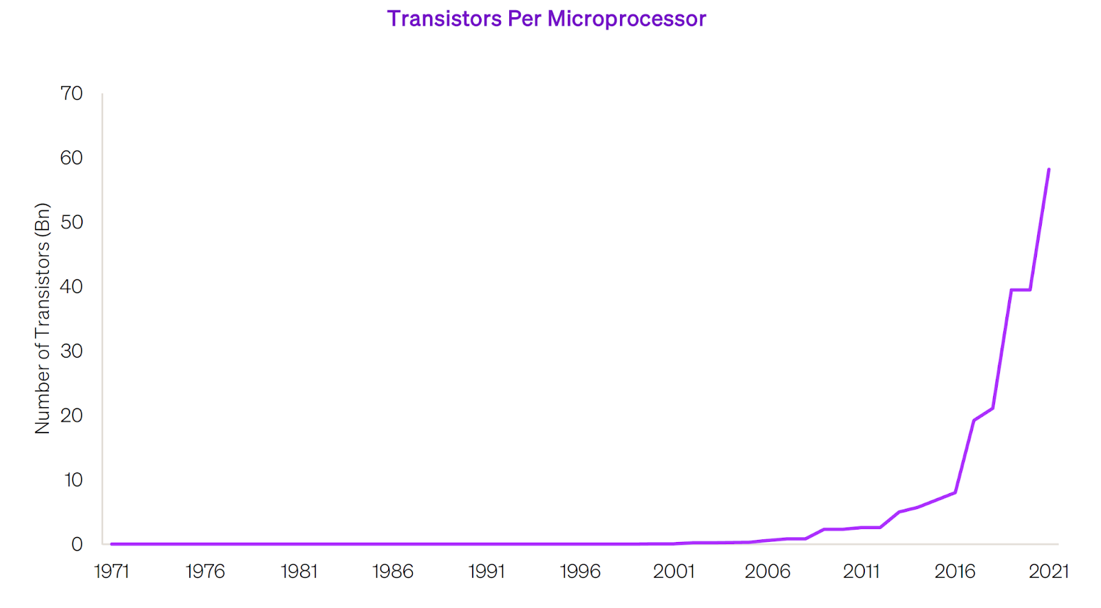 Deep Dive: Moore's Law and Next Steps for Silicon