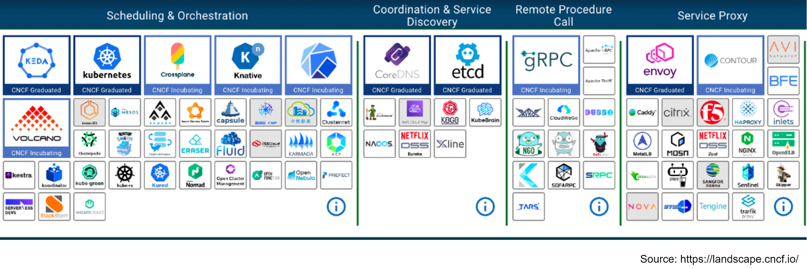 7 Microservices Interview Questions - ByteByteGo Newsletter