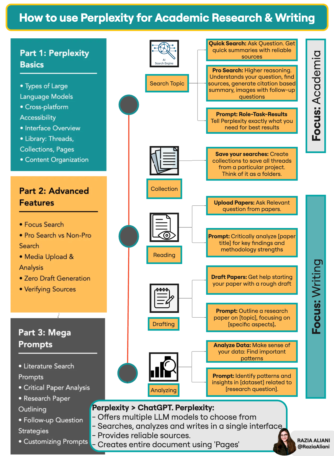 Mega Prompts in Action for Research: Perplexity Part 3 of 3