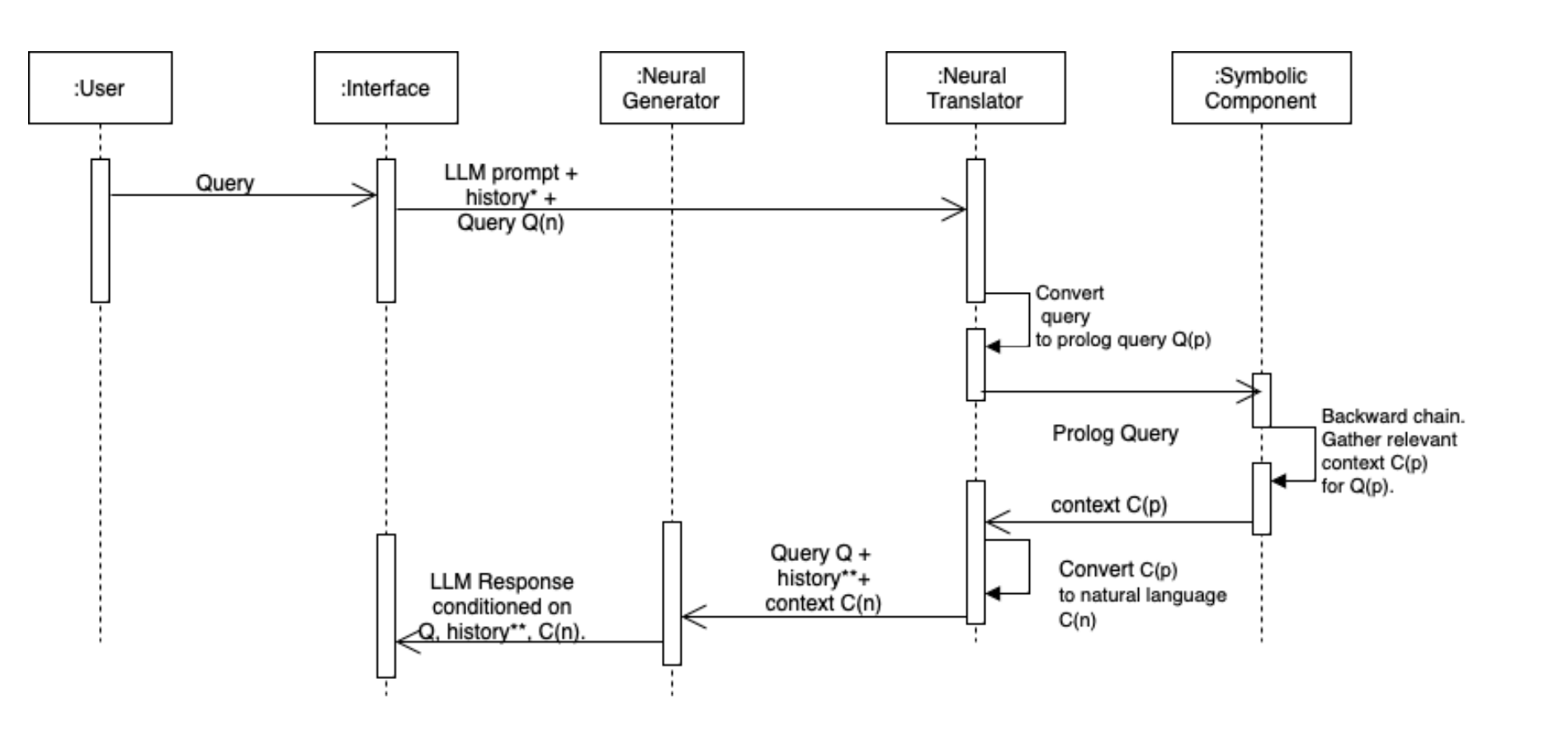 Use Prolog To Improve Llms Reasoning Shchegrikovich Llm