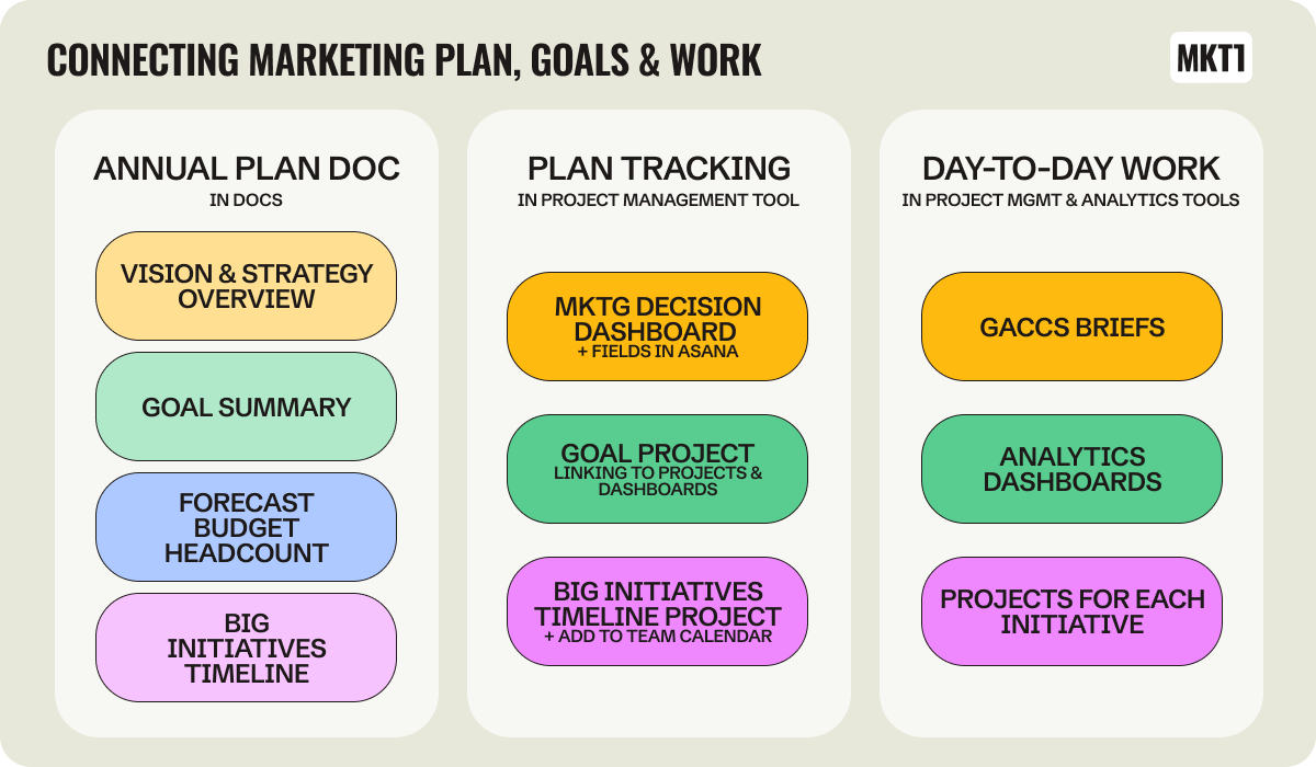 How to prioritize marketing activities & avoid random acts of marketing