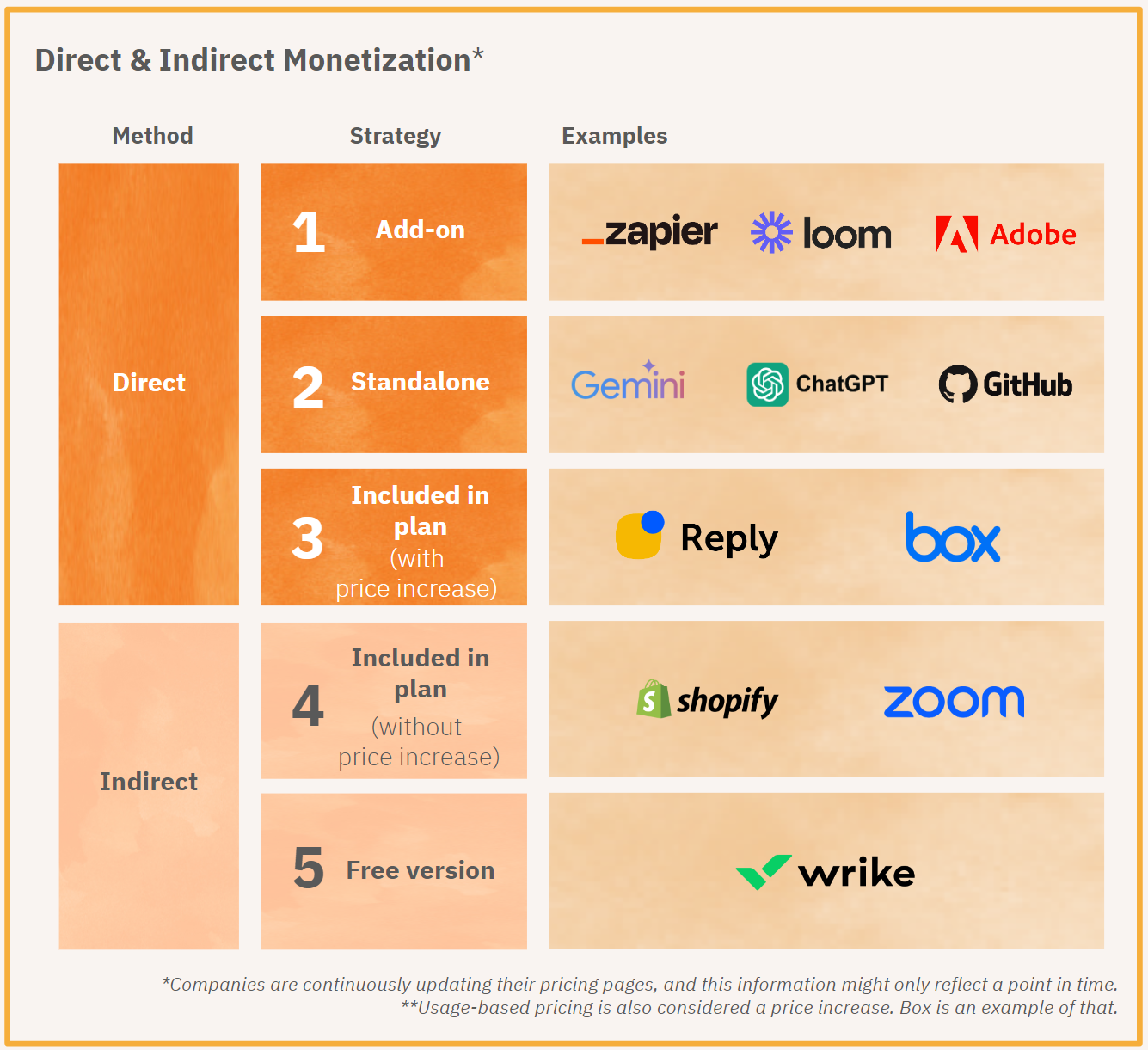 How should you monetize your AI features? - by Palle Broe