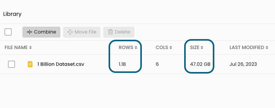 Gigasheet: Effortlessly Analyse Upto 1 Billion Rows Without Any Code