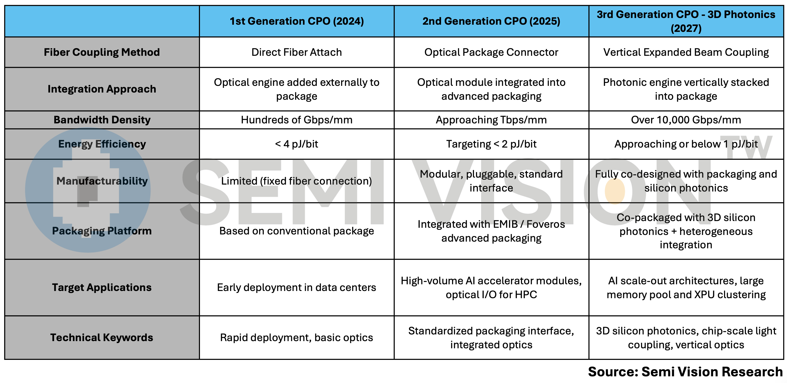 Intel’s Next Frontier: Redefining Chiplet Integration Through Advanced ...