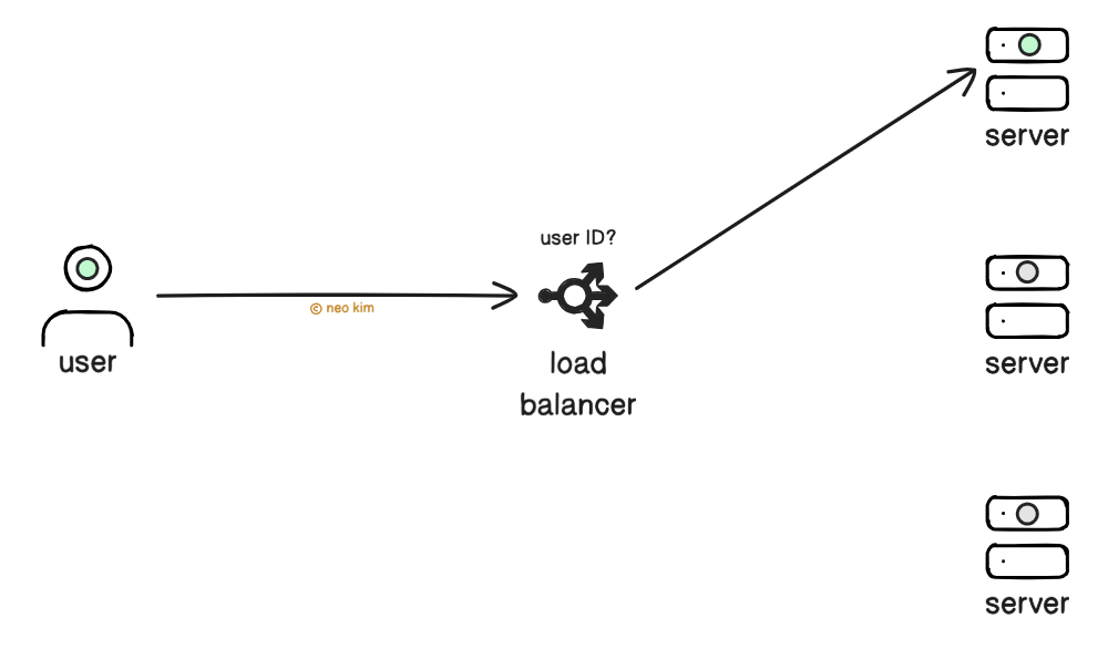 How JWT Works - by Neo Kim - The System Design Newsletter