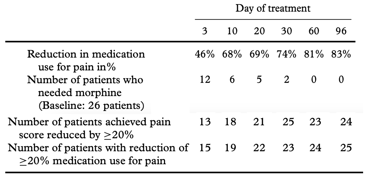 Hundreds of Studies Show DMSO Transforms The Treatment of Cancer