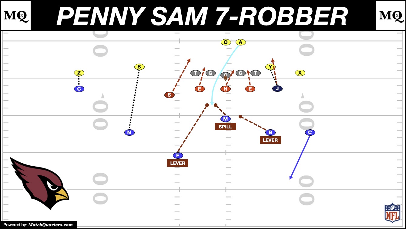 Arizona Cardinals' Unique Defense Scheme for 2025 Explained