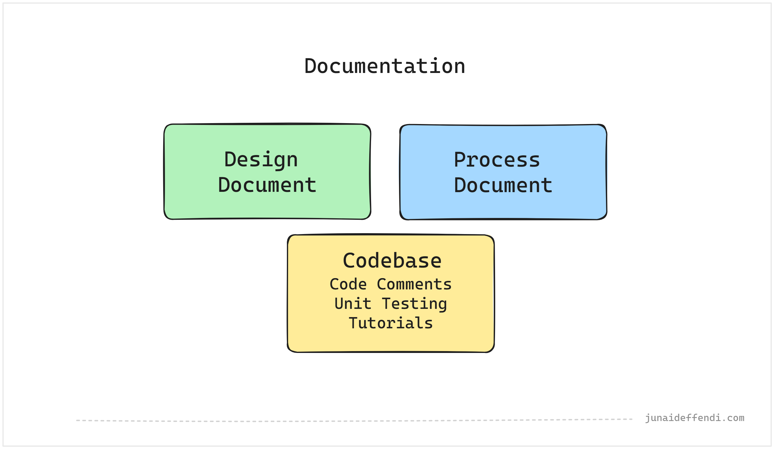 7 Ways to Share Knowledge for Continuous Learning