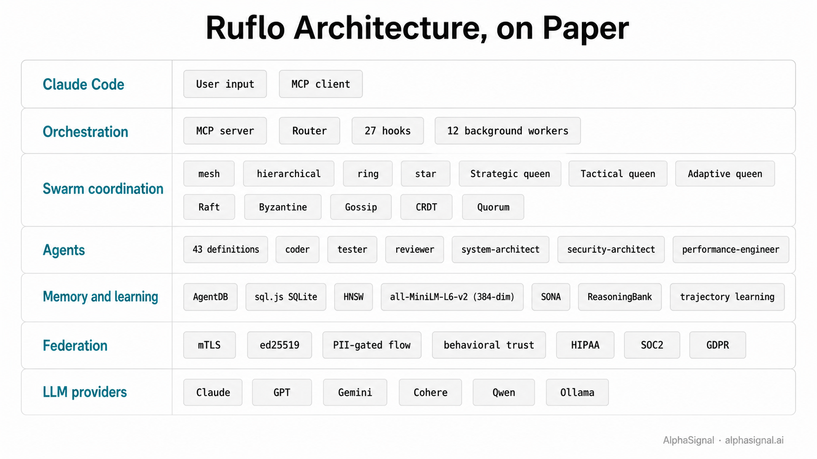 How Ruflo Turns Claude Code Into a Multi-Agent Platform With Memory ...