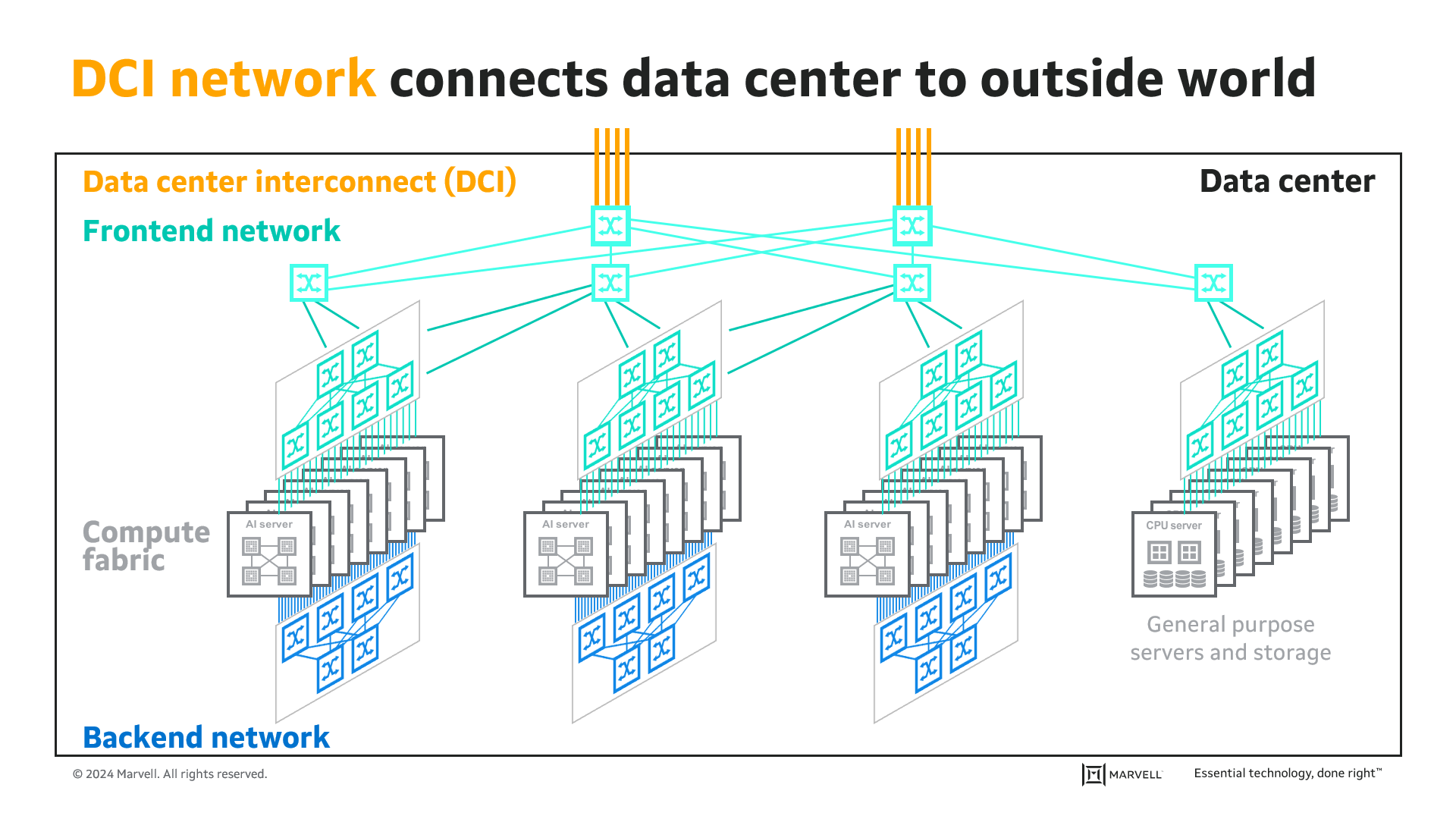 A Beginner’s Guide to Interconnects in AI Datacenters