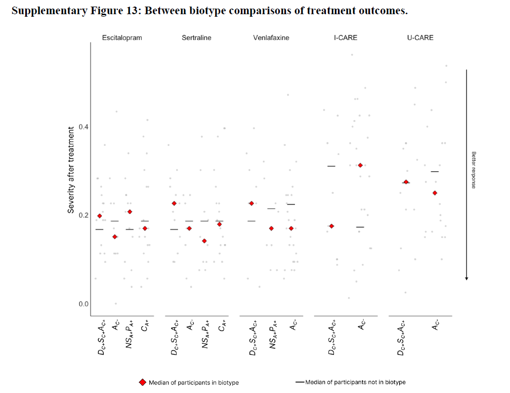 Biotypes in Depression and Anxiety — At Long Last, Progress