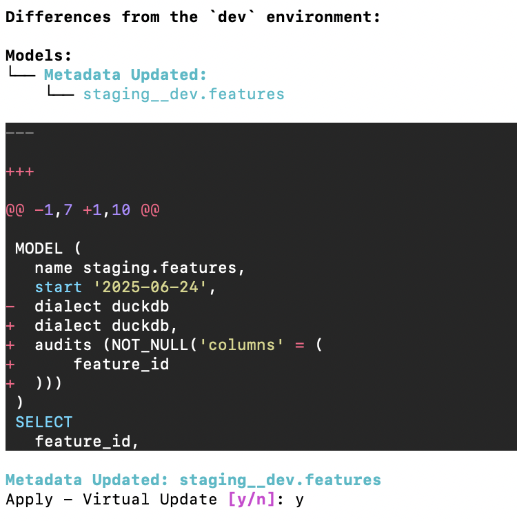 SQLMesh: The Next-Generation Open Source Data Transformation Tool