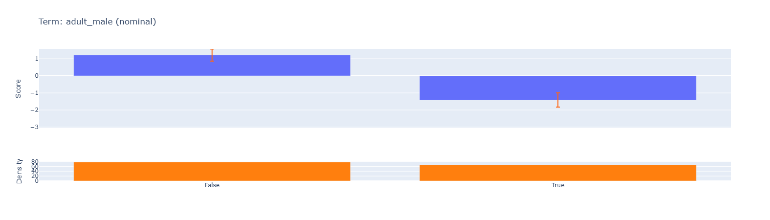 Implement Explainable Boosting Machines Ebms For Interpretable Models Nbd Lite 39