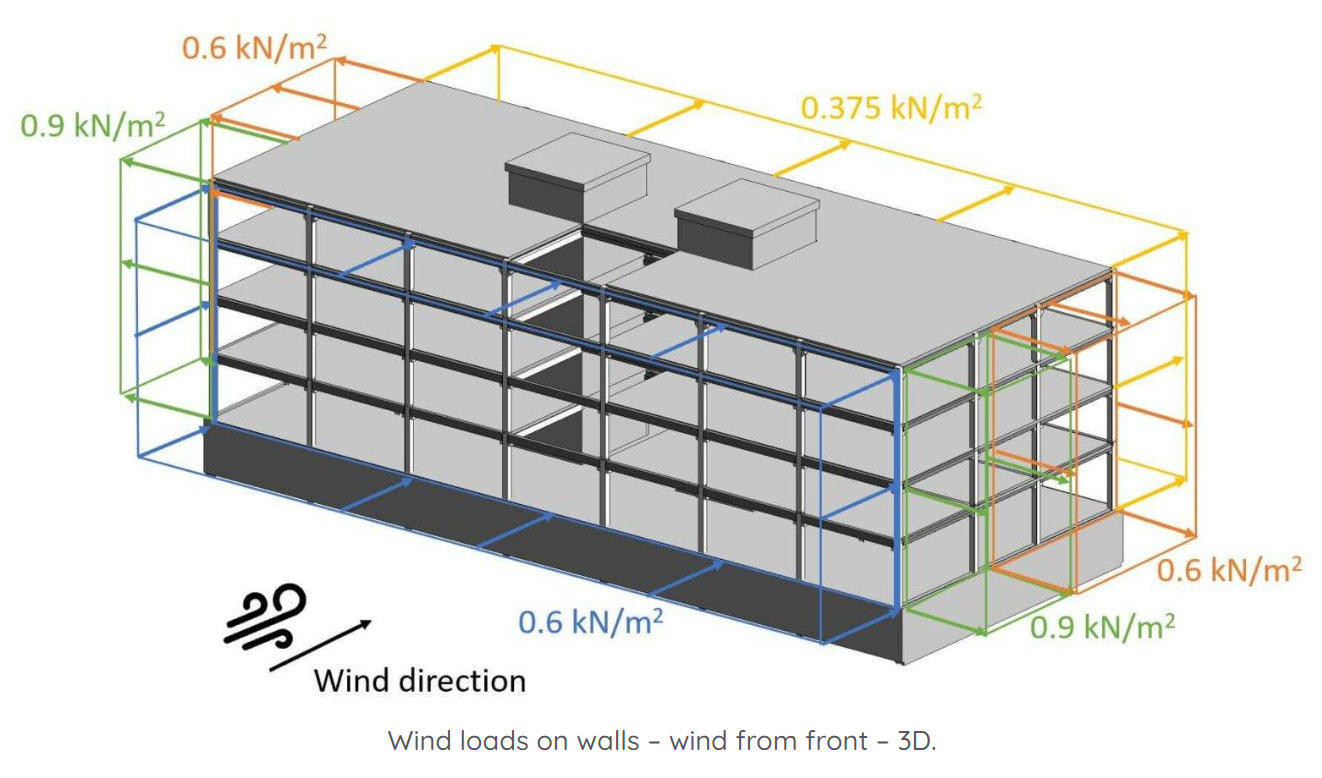 The Wind Load On Walls - by Laurin Ernst