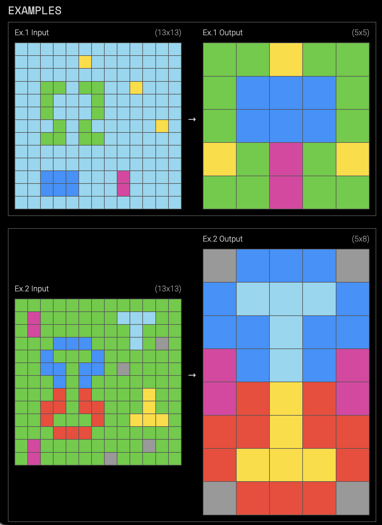 How I got the highest score on ARC-AGI again swapping Python for English