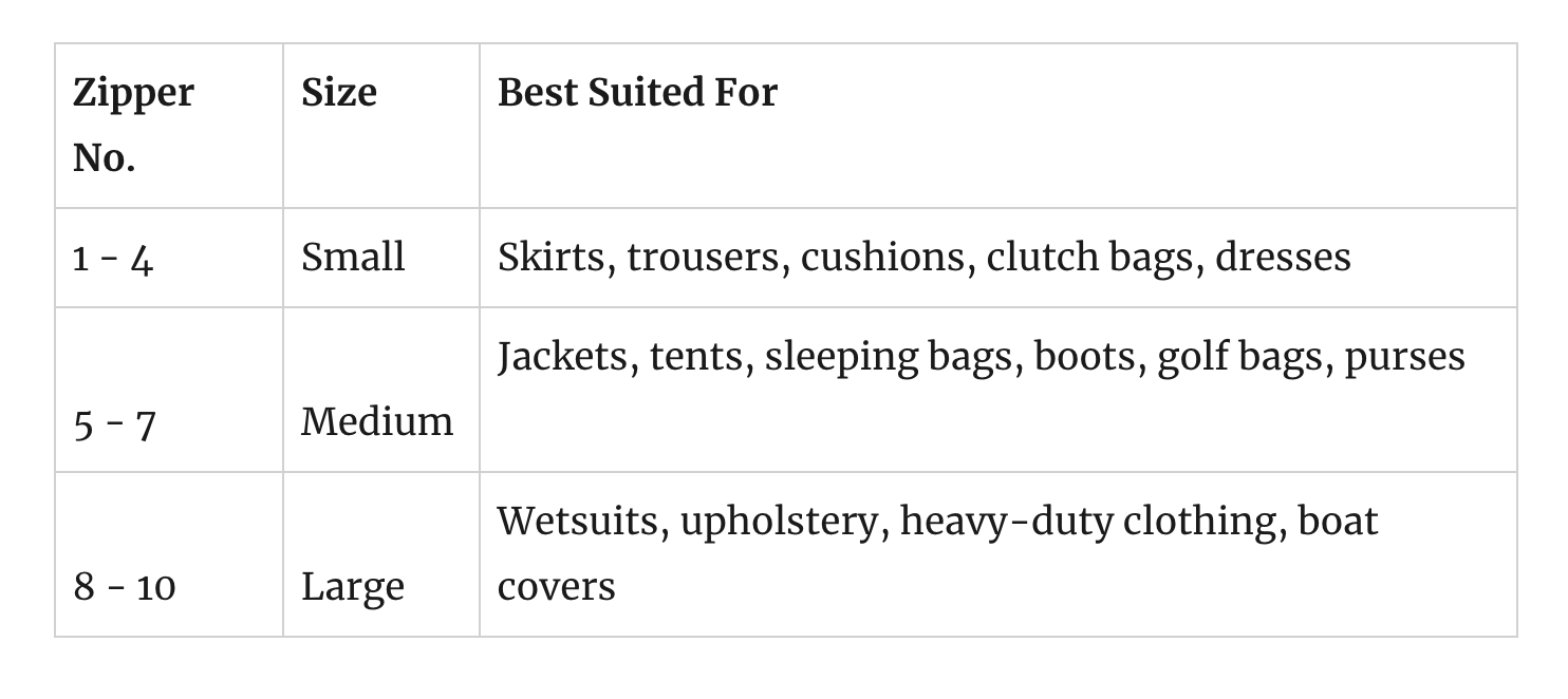 A Zipper Guide: Everything You Need To Know About Zip Types