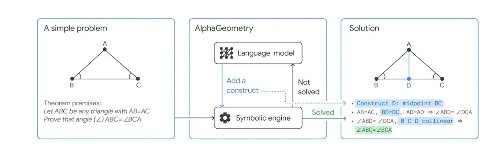AlphaProof, AlphaGeometry, ChatGPT, and why the future of AI is neurosymbolic